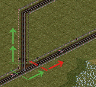 OpenTTD | Signals